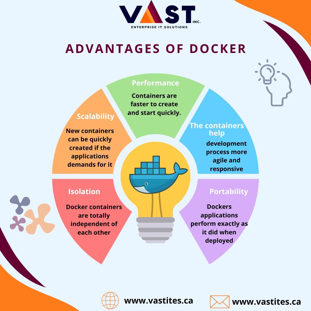 VaST ITES INC. on LinkedIn: #docker #trending #viral #explore # ... VaST ITES INC. on LinkedIn: #docker #trending #viral #explore # ...