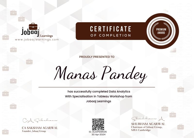 Manas Pandey on LinkedIn: Jobaaj Learnings Manas Pandey on LinkedIn: Jobaaj Learnings