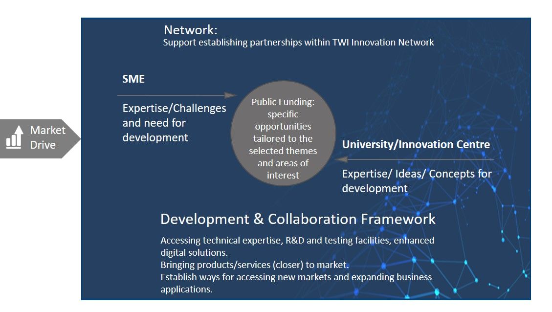 TWI Innovation Network on LinkedIn: Technology Innovation Management TWI Innovation Network on LinkedIn: Technology Innovation Management