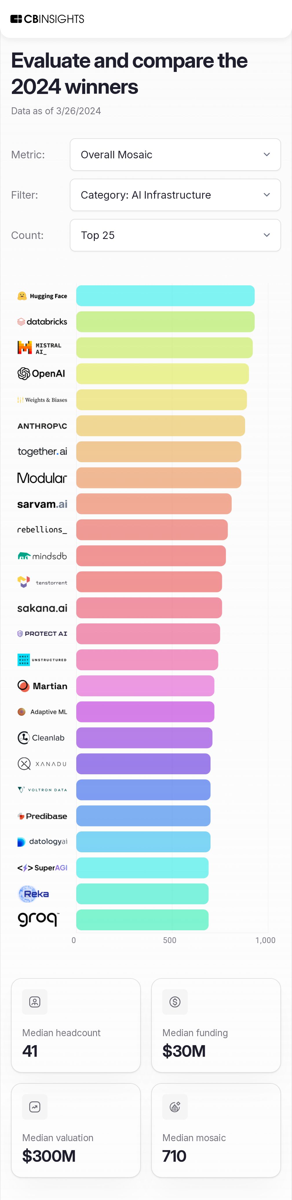 Curtis Northcutt on LinkedIn: #ai #llms #aistartup # ... Curtis Northcutt on LinkedIn: #ai #llms #aistartup # ...