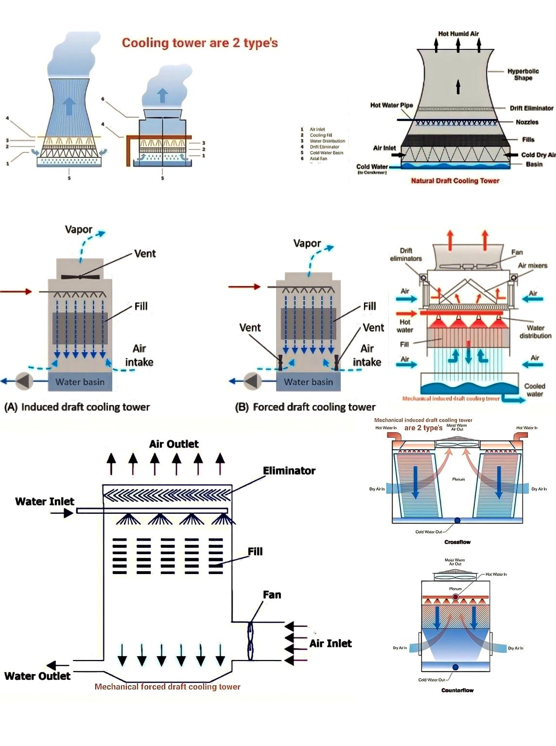 Biswajit swain on LinkedIn: Cooling towers Biswajit swain on LinkedIn: Cooling towers