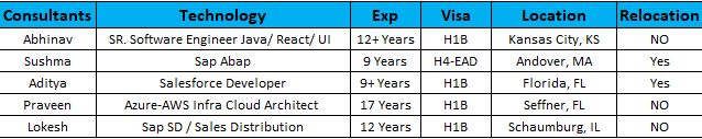 Naveen Kumar Reddy on LinkedIn: #javascriptdeveloper #reactjs #react # ... Naveen Kumar Reddy on LinkedIn: #javascriptdeveloper #reactjs #react # ...