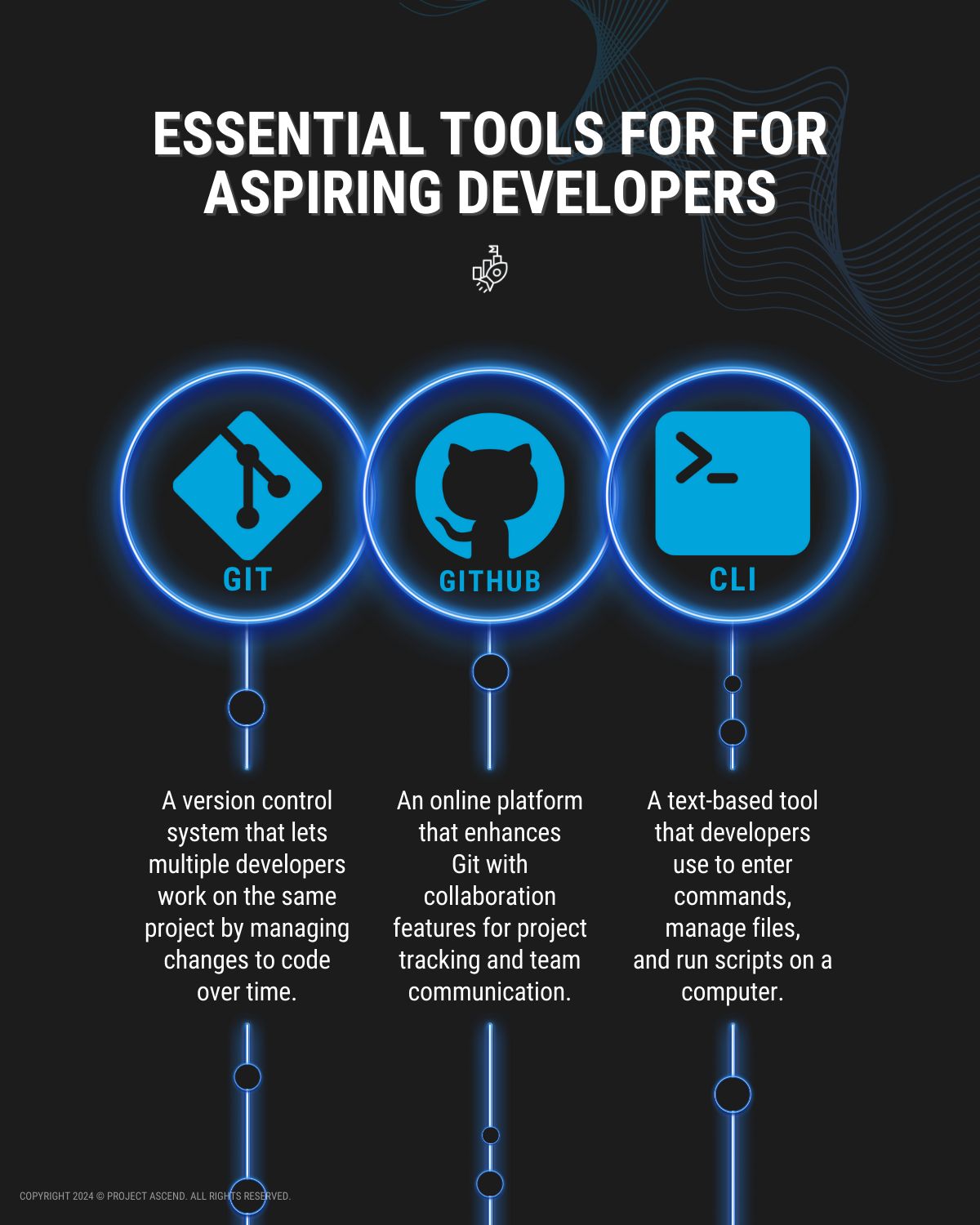 Project Ascend on LinkedIn: #codingtips #devlife #softwaredevelopment # ... Project Ascend on LinkedIn: #codingtips #devlife #softwaredevelopment # ...
