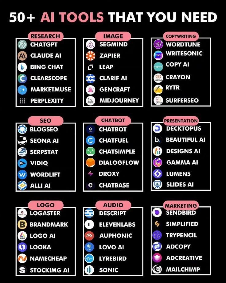 Suraj Limbikar on LinkedIn: #artificialintelligence #developers #coding ... Suraj Limbikar on LinkedIn: #artificialintelligence #developers #coding ...