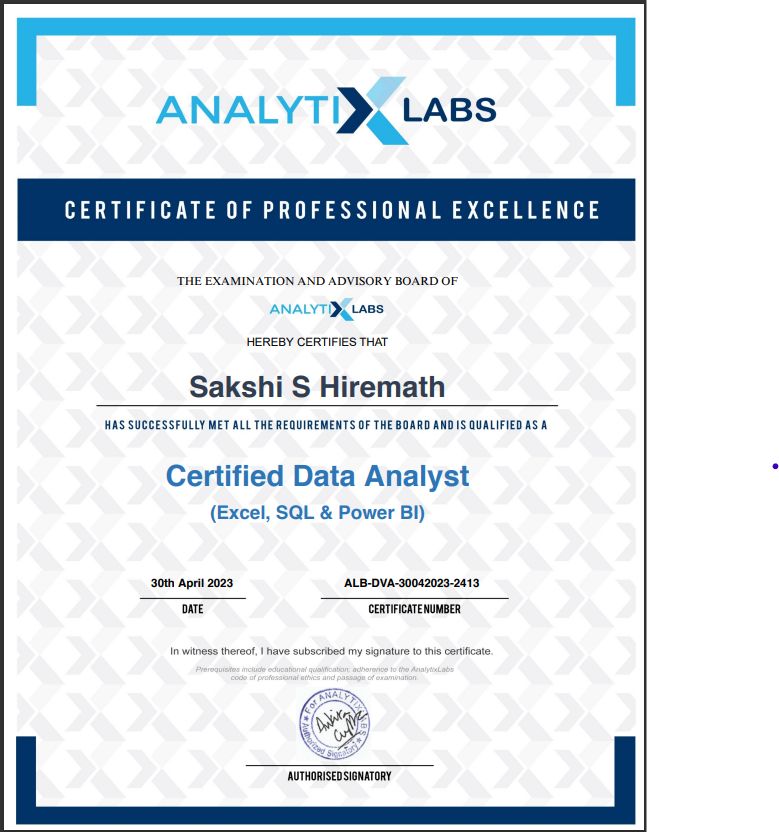 Sakshi Hiremath on LinkedIn: #python #dataanalysis #datavisualization # ... Sakshi Hiremath on LinkedIn: #python #dataanalysis #datavisualization # ...