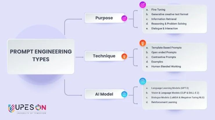 charle reyes on LinkedIn: #chatgpt #chatgpt4 #promptengineering #ai #ai ... charle reyes on LinkedIn: #chatgpt #chatgpt4 #promptengineering #ai #ai ...