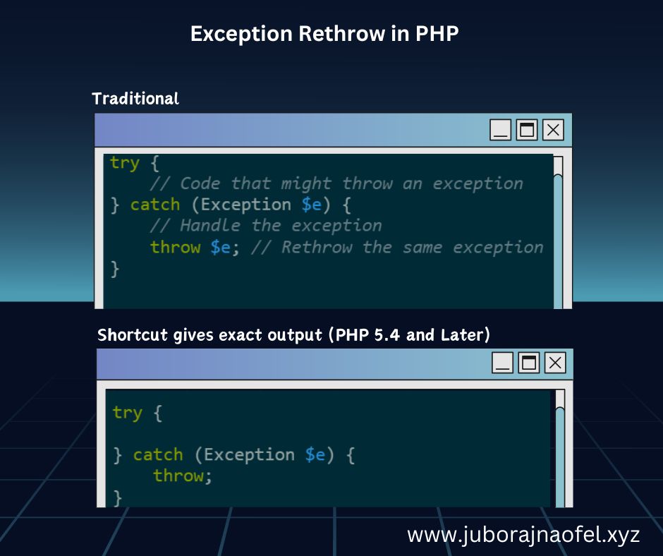 I.E.U. Juboraj Naofel on LinkedIn: #php #programming #exceptionhandling ... I.E.U. Juboraj Naofel on LinkedIn: #php #programming #exceptionhandling ...