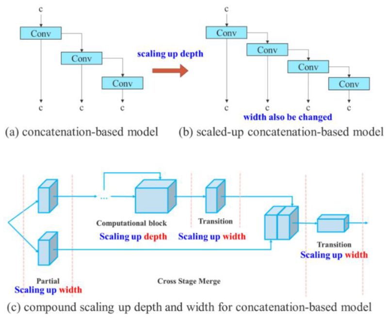 Algorithms MDPI on LinkedIn: #title #authors #views #citations #yolo # ... Algorithms MDPI on LinkedIn: #title #authors #views #citations #yolo # ...