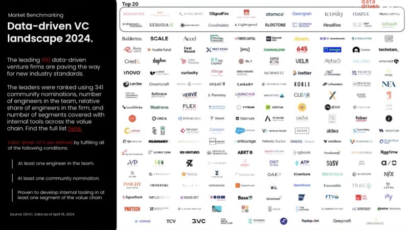 Ed Barker on LinkedIn: #vc #startups #venturecapital #data Ed Barker on LinkedIn: #vc #startups #venturecapital #data