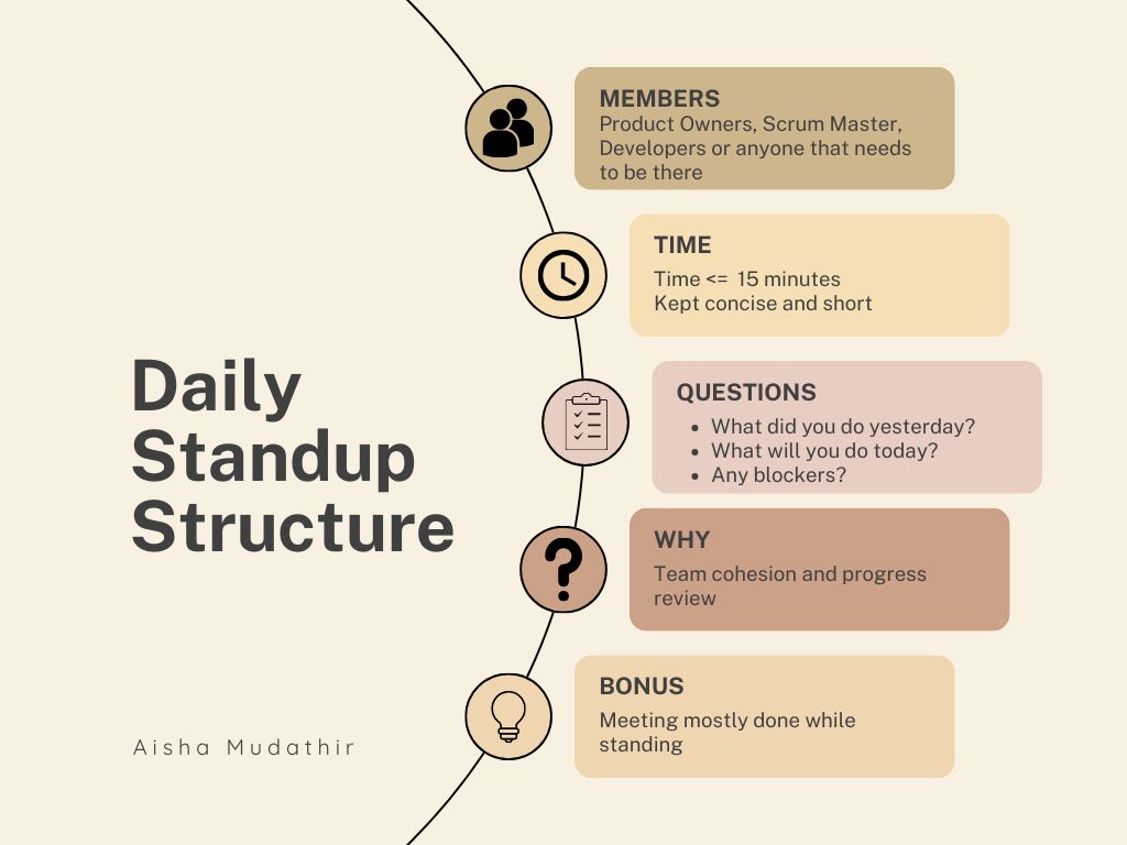 Aisha Mudathir on LinkedIn: #projectmanagement #productmanagement # ... Aisha Mudathir on LinkedIn: #projectmanagement #productmanagement # ...
