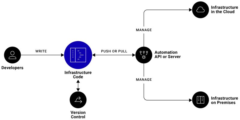 Erratic Coder on LinkedIn: #ansible #iac #terraform #aws Erratic Coder on LinkedIn: #ansible #iac #terraform #aws