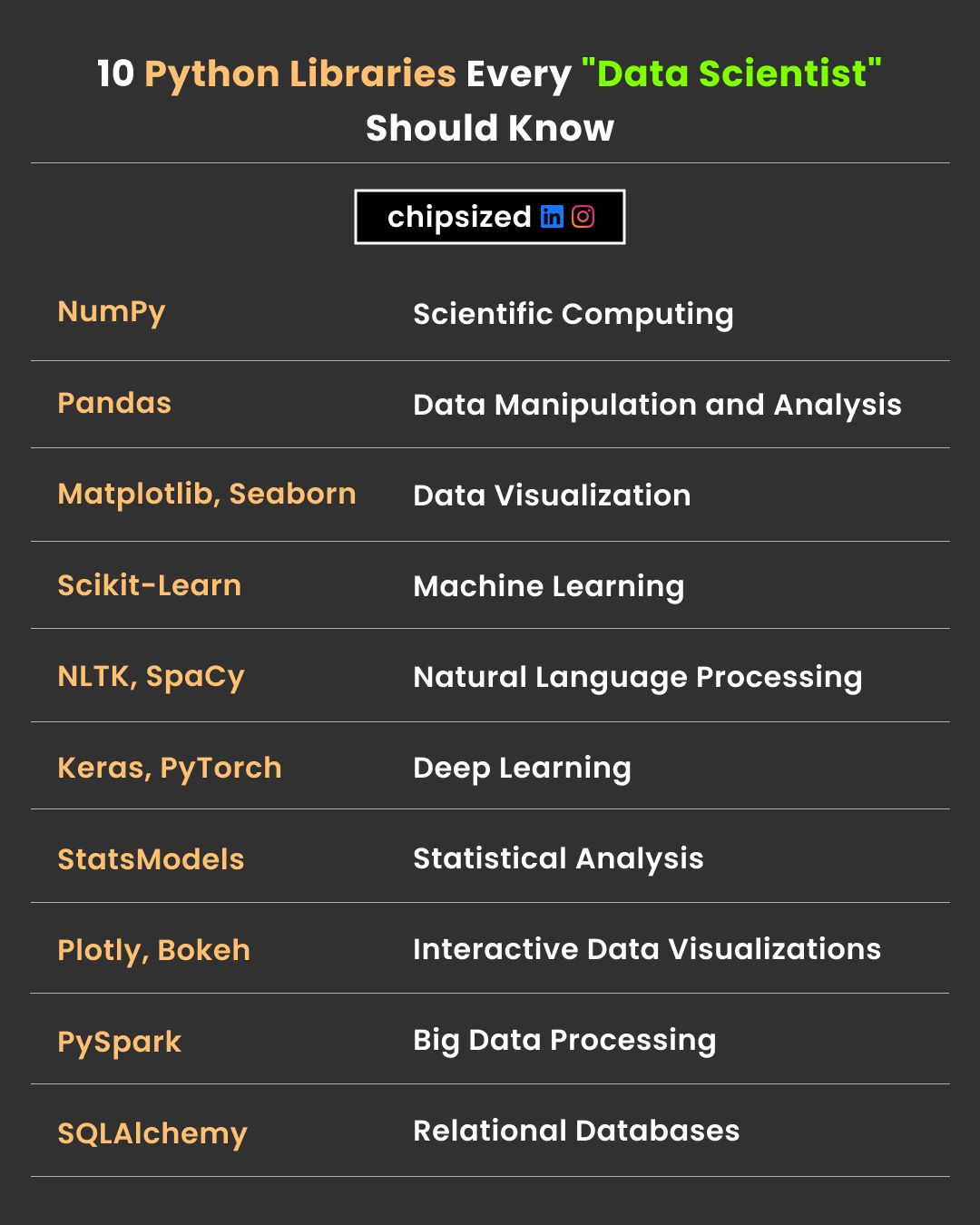 Polina Mukherjee on LinkedIn: Python Libraries Polina Mukherjee on LinkedIn: Python Libraries