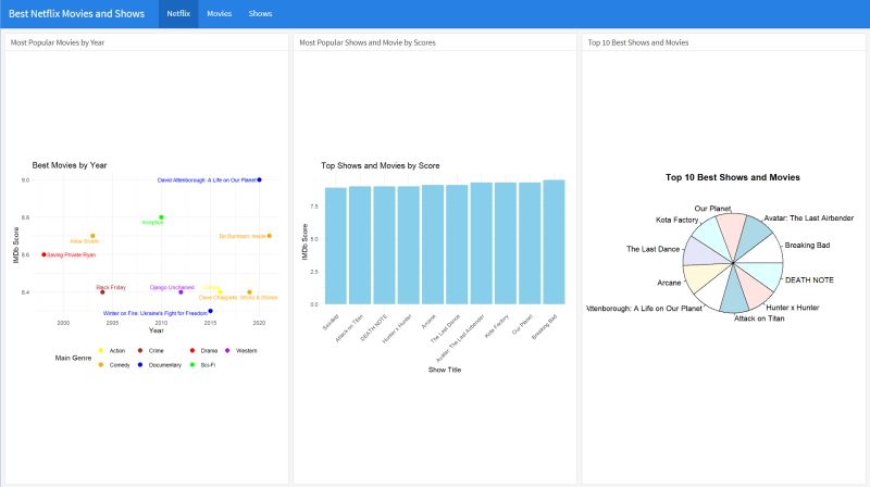 Pranav Nilopant on LinkedIn: #netflix #datascience #datavisualization # ... Pranav Nilopant on LinkedIn: #netflix #datascience #datavisualization # ...
