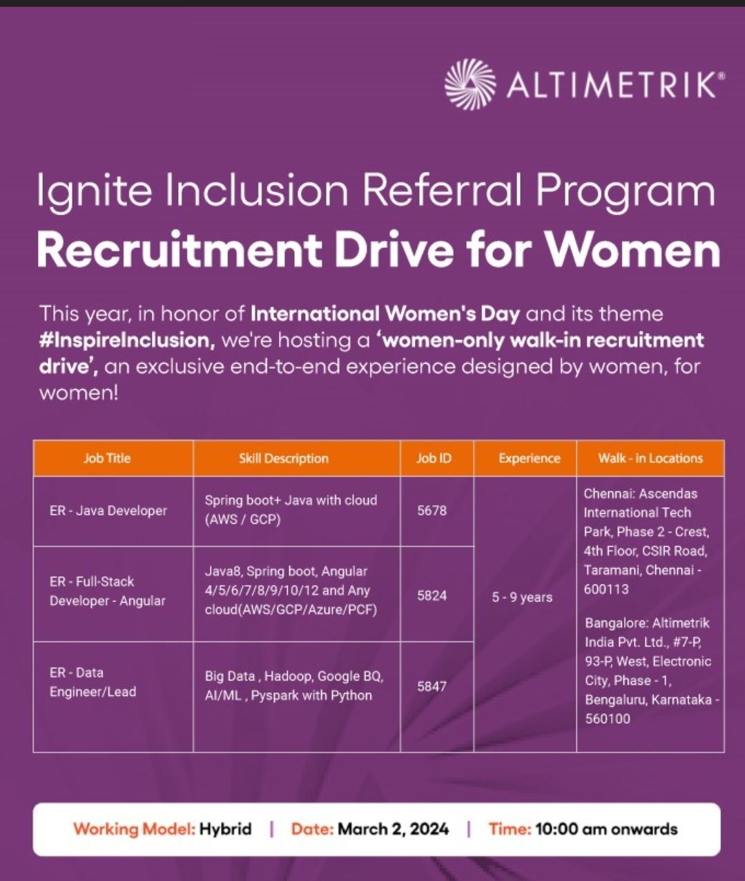 Naresh Kumar E on LinkedIn: #altimetrik #java #fullstackdeveloper # ... Naresh Kumar E on LinkedIn: #altimetrik #java #fullstackdeveloper # ...