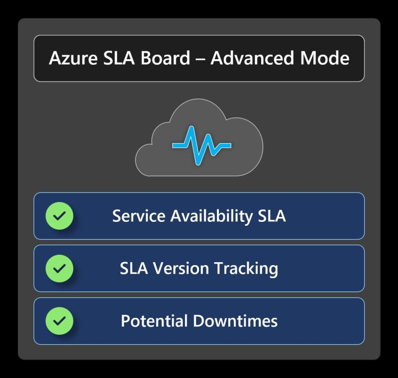 Devang Patel on LinkedIn: #azurecharts #microsoft #azure #cloud #sla # ... Devang Patel on LinkedIn: #azurecharts #microsoft #azure #cloud #sla # ...
