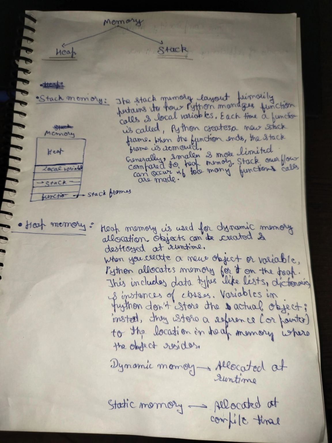 Kaushal Pratap on LinkedIn: #dsa #algorithms #algos #datastructures # ... Kaushal Pratap on LinkedIn: #dsa #algorithms #algos #datastructures # ...
