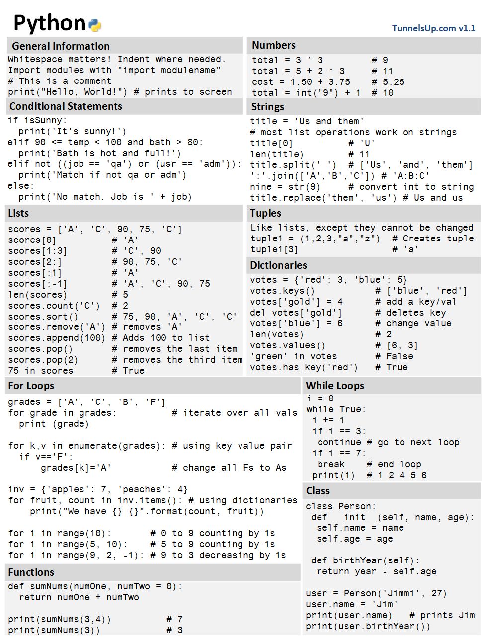 Tajamul Khan on LinkedIn: #python #coding #skills #programming #ml #ai ... Tajamul Khan on LinkedIn: #python #coding #skills #programming #ml #ai ...