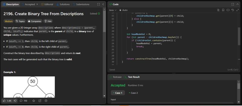 Insha Mahfooz on LinkedIn: #365daysofcode #leetcode #day270 # ... Insha Mahfooz on LinkedIn: #365daysofcode #leetcode #day270 # ...