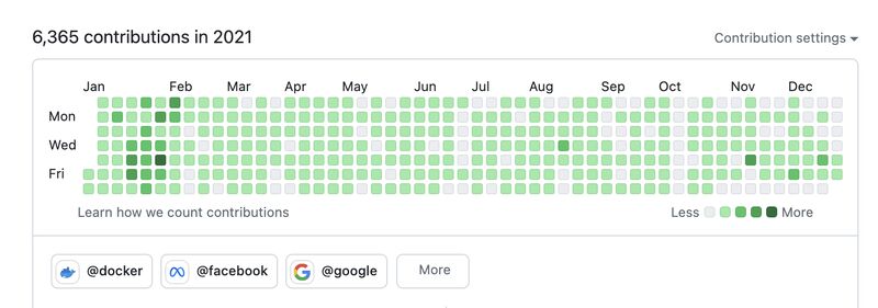 Ajeet Singh Raina on LinkedIn: #github #codingjourney Ajeet Singh Raina on LinkedIn: #github #codingjourney