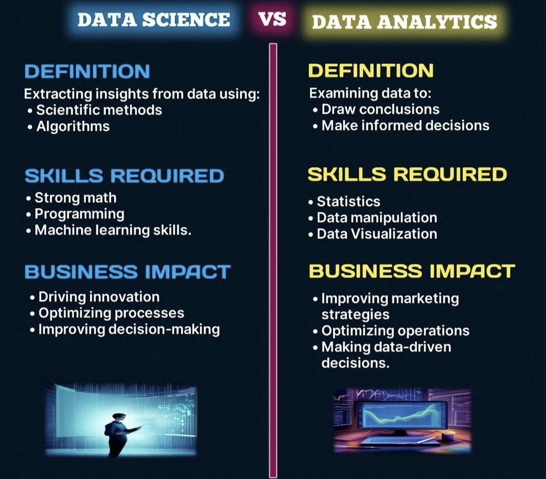 Rohith Karthick G on LinkedIn: #datascience #dataanalytics Rohith Karthick G on LinkedIn: #datascience #dataanalytics