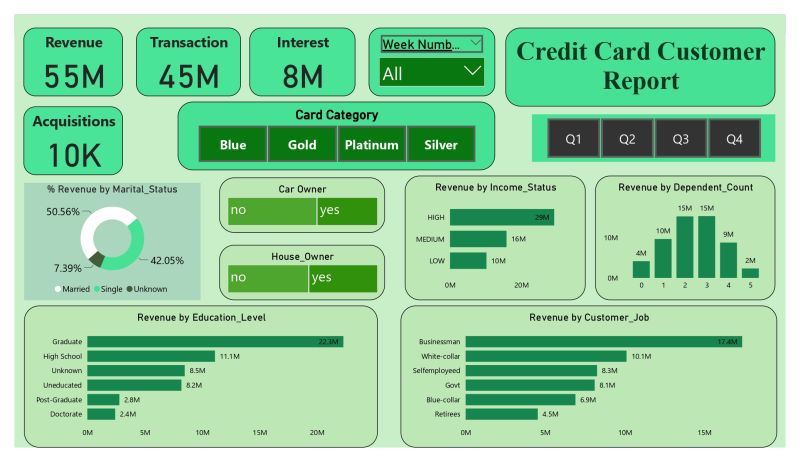 Prashant K. on LinkedIn: #powerbi #datavisualization #firstreport Prashant K. on LinkedIn: #powerbi #datavisualization #firstreport