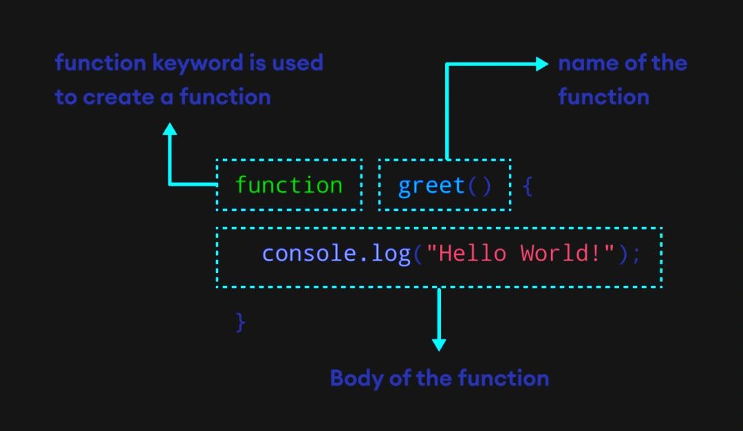 Abhishek M. on LinkedIn: #javascript #codingjourney #learning # ... Abhishek M. on LinkedIn: #javascript #codingjourney #learning # ...