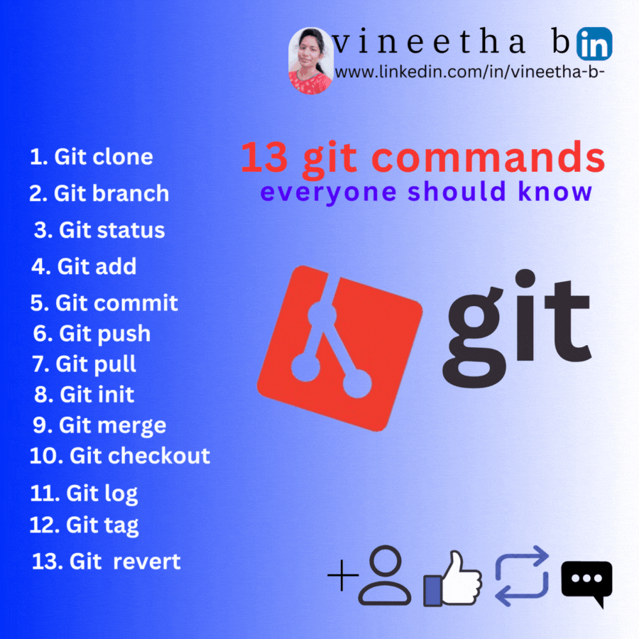 Vineetha B on LinkedIn: #git #devops Vineetha B on LinkedIn: #git #devops