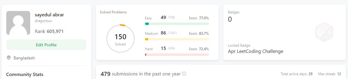 sayedul abrar on LinkedIn: #leetcode #coding #achievementunlocked sayedul abrar on LinkedIn: #leetcode #coding #achievementunlocked