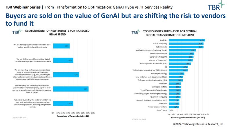 David H. Deans on LinkedIn: TBR: latest GenAI investment data from ... David H. Deans on LinkedIn: TBR: latest GenAI investment data from ...