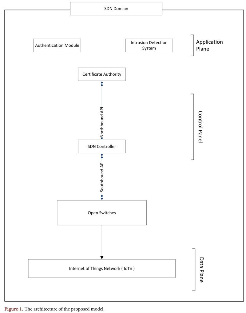 Scientific Research Publishing, Inc. USA on LinkedIn: #sdns #5g #iot # ... Scientific Research Publishing, Inc. USA on LinkedIn: #sdns #5g #iot # ...