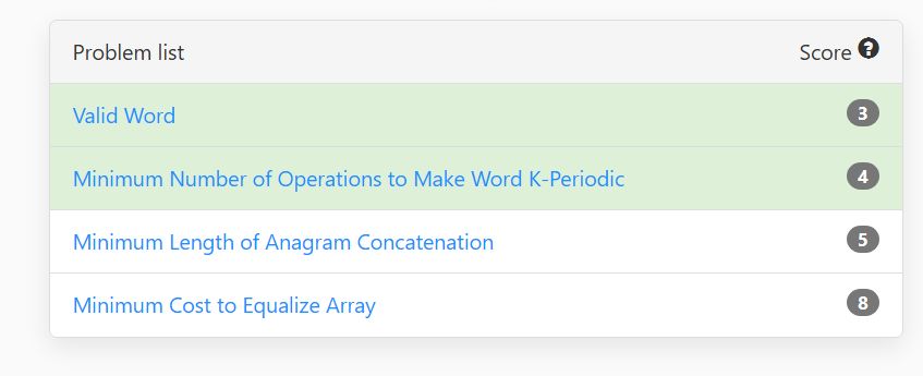 Gagan Chauhan on LinkedIn: #leetcode #dsa #weeklycontest #connections # ... Gagan Chauhan on LinkedIn: #leetcode #dsa #weeklycontest #connections # ...
