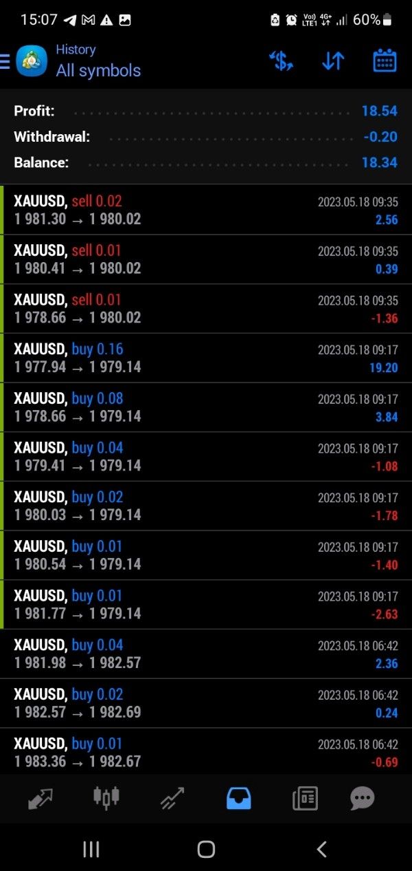 Aizat Rashid on LinkedIn: Today's profit. Consistency is the key. PAMM ... Aizat Rashid on LinkedIn: Today's profit. Consistency is the key. PAMM ...