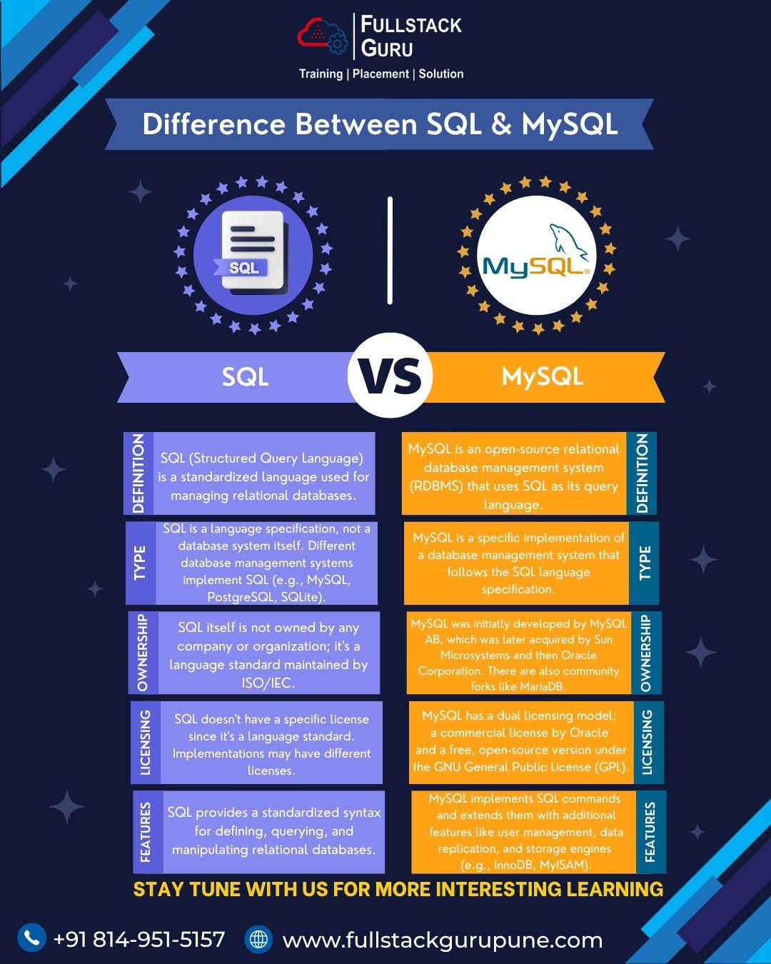 Tanvi B. on LinkedIn: #sql #mysql #sqlserver #plsql #sqldeveloper # ... Tanvi B. on LinkedIn: #sql #mysql #sqlserver #plsql #sqldeveloper # ...
