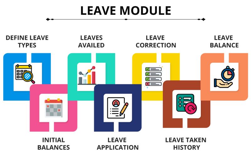 Manoj C on LinkedIn: #hrms #leavemanagement #permissionmanagement # ... Manoj C on LinkedIn: #hrms #leavemanagement #permissionmanagement # ...