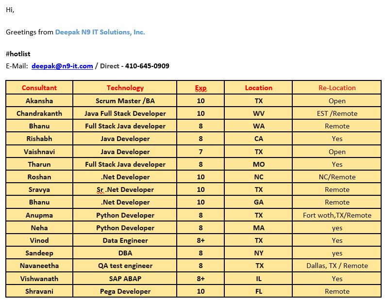 Deepak Jha on LinkedIn: #hotlist #c2chotlist #java #javabackend # ... Deepak Jha on LinkedIn: #hotlist #c2chotlist #java #javabackend # ...