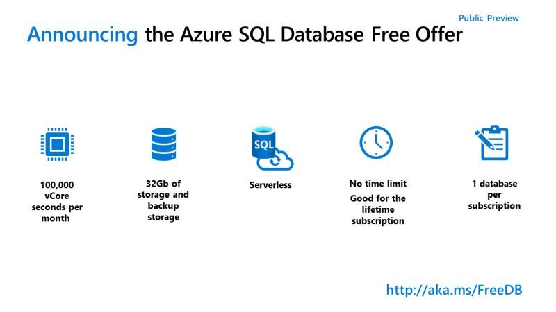 Laura Grob on LinkedIn: #azuresql Laura Grob on LinkedIn: #azuresql