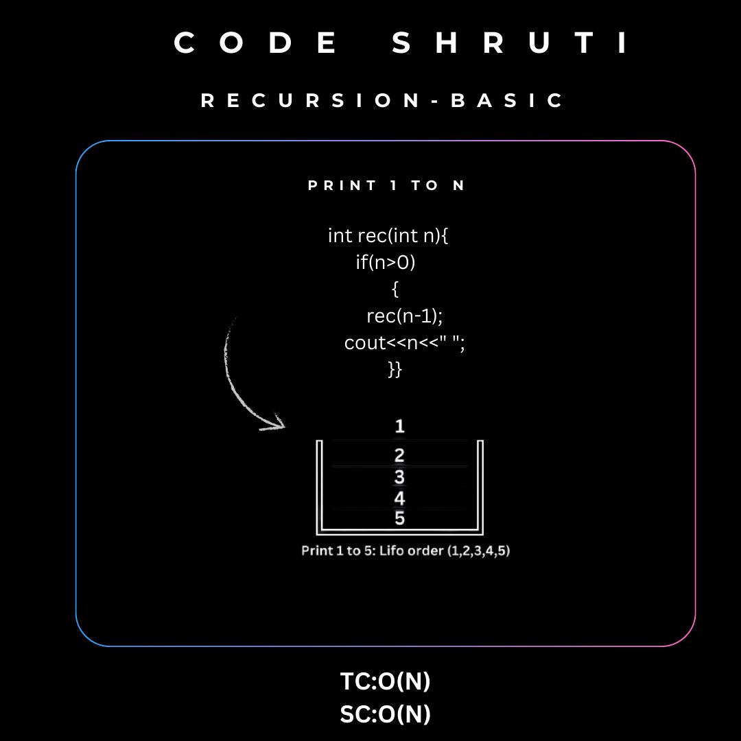 Shruti Rani on LinkedIn: #cpp #dsa #recursion #codedaily # ... Shruti Rani on LinkedIn: #cpp #dsa #recursion #codedaily # ...
