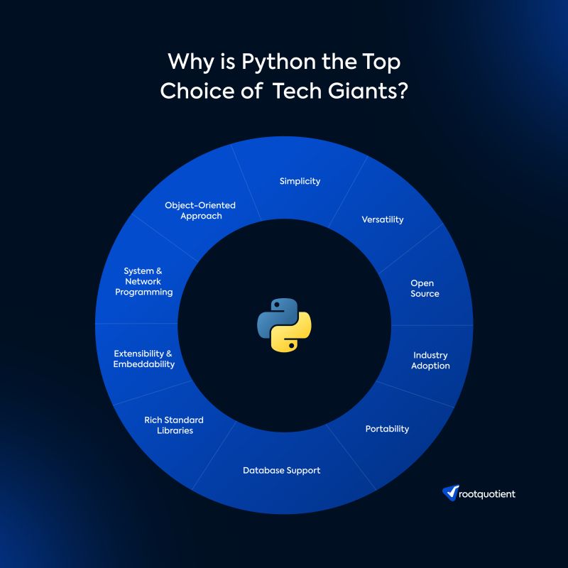 Rootquotient on LinkedIn: #python #pythonprogramming #coding # ... Rootquotient on LinkedIn: #python #pythonprogramming #coding # ...