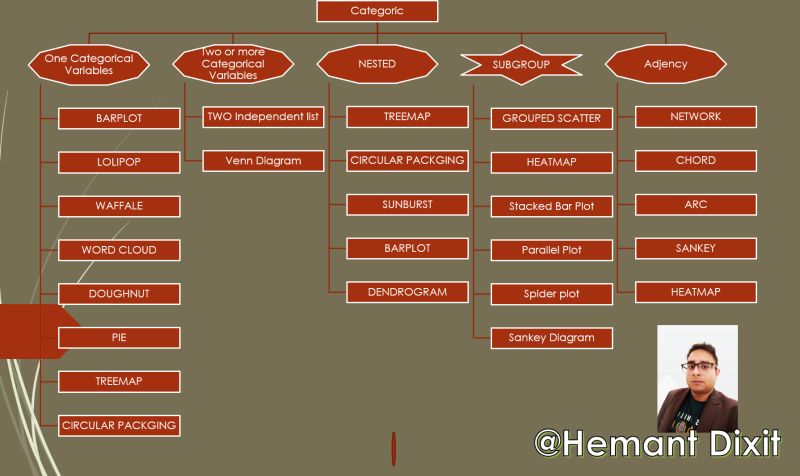 Hemant D. on LinkedIn: #datavisualization #r #python Hemant D. on LinkedIn: #datavisualization #r #python