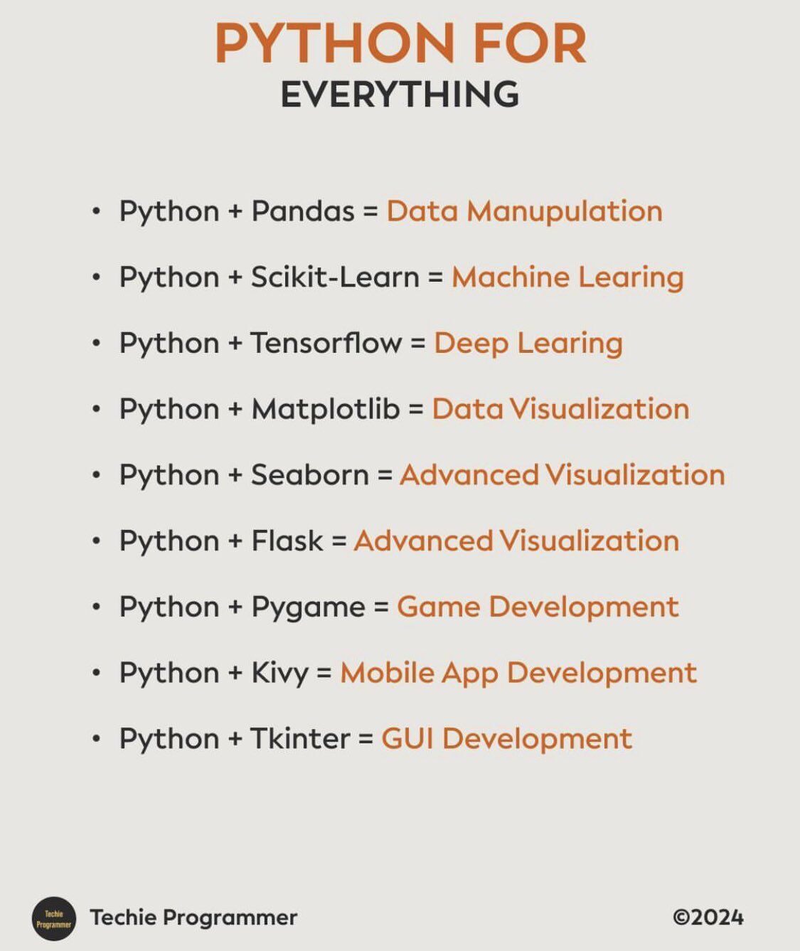 CST - Cyber Sapient on LinkedIn: #python CST - Cyber Sapient on LinkedIn: #python