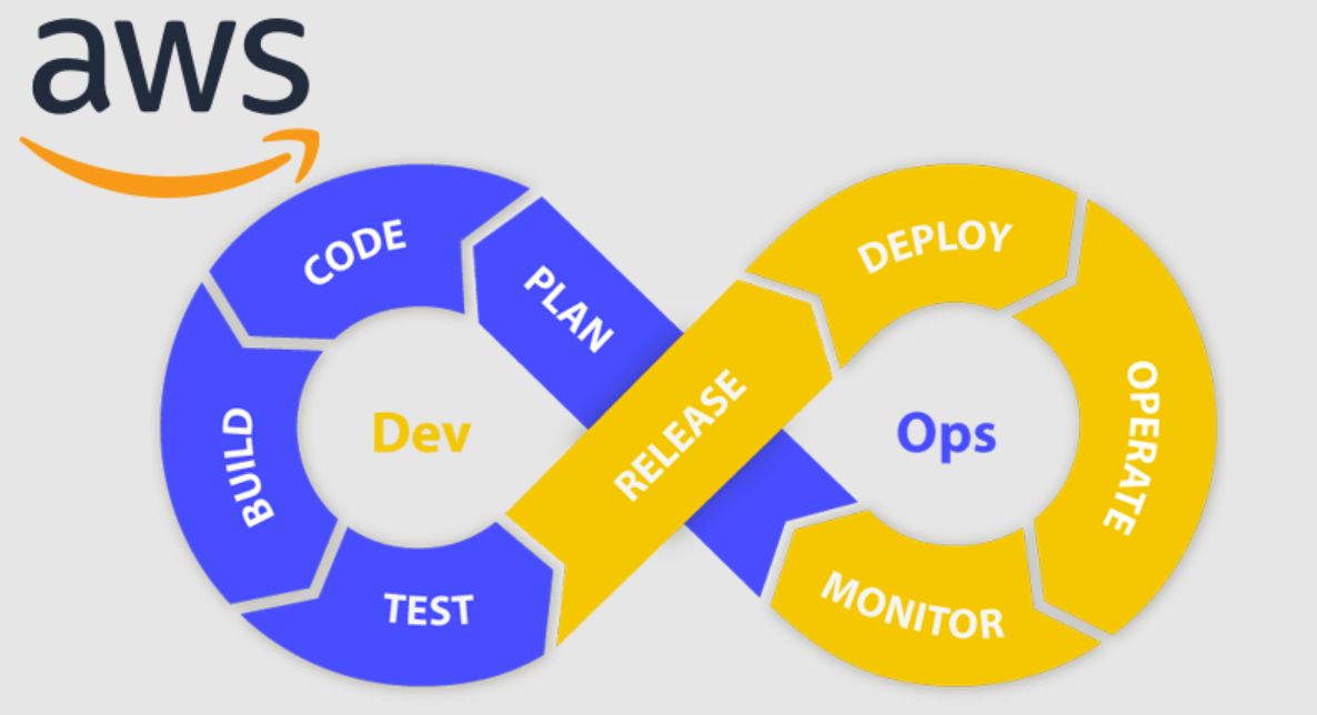 Pradyum Raj on LinkedIn: #aws #devops #cloudcomputing #innovation # ... Pradyum Raj on LinkedIn: #aws #devops #cloudcomputing #innovation # ...
