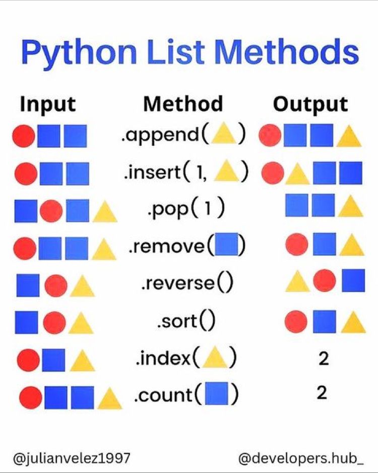 Dmitry Kolpakov on LinkedIn: PYTHON LIST METHODS Boost your coding ... Dmitry Kolpakov on LinkedIn: PYTHON LIST METHODS Boost your coding ...