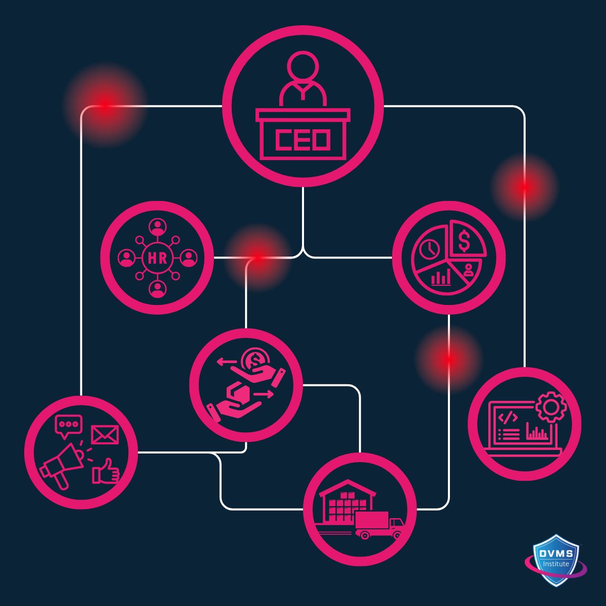 DVMS Institute on LinkedIn: #cybersecurity #changemanagement #dvms # ... DVMS Institute on LinkedIn: #cybersecurity #changemanagement #dvms # ...