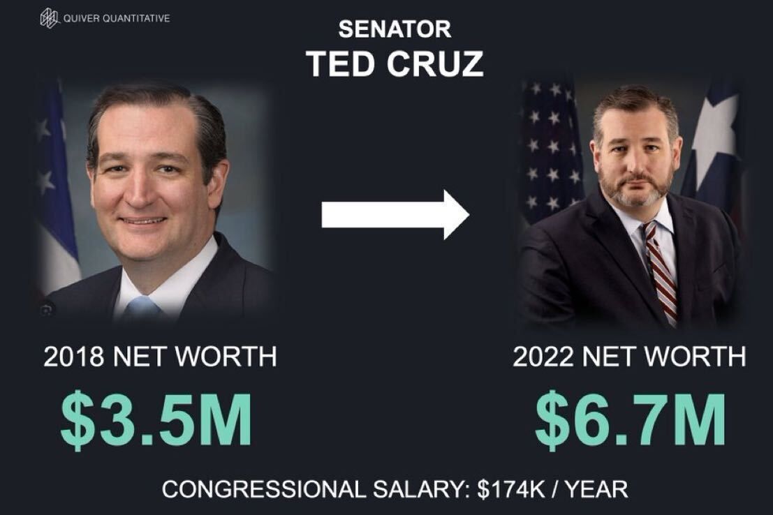 David Love on LinkedIn: Members of Congress officially earn a salary of ... David Love on LinkedIn: Members of Congress officially earn a salary of ...