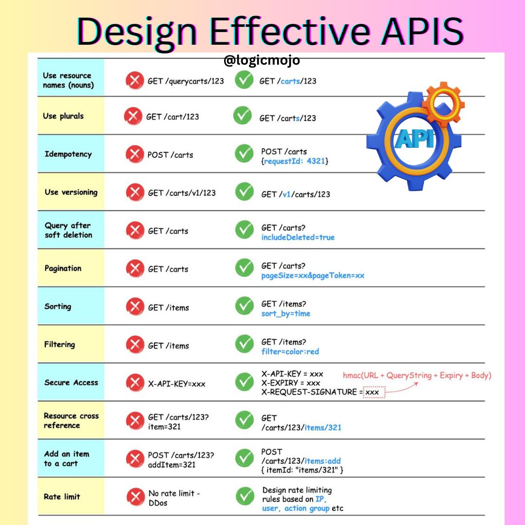 Logicmojo Academy on LinkedIn: #codehighlight #apis #programmingtips # ... Logicmojo Academy on LinkedIn: #codehighlight #apis #programmingtips # ...