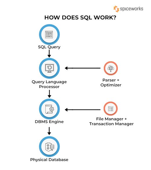 Sagnik Banerjee on LinkedIn: Here are some commonly asked SQL interview ... Sagnik Banerjee on LinkedIn: Here are some commonly asked SQL interview ...