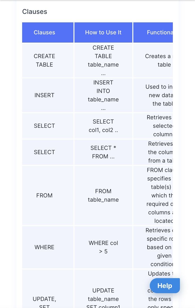Praveen J on LinkedIn: #day40 #50daysofcode #ccbp #nxtwave #coding #sql ... Praveen J on LinkedIn: #day40 #50daysofcode #ccbp #nxtwave #coding #sql ...