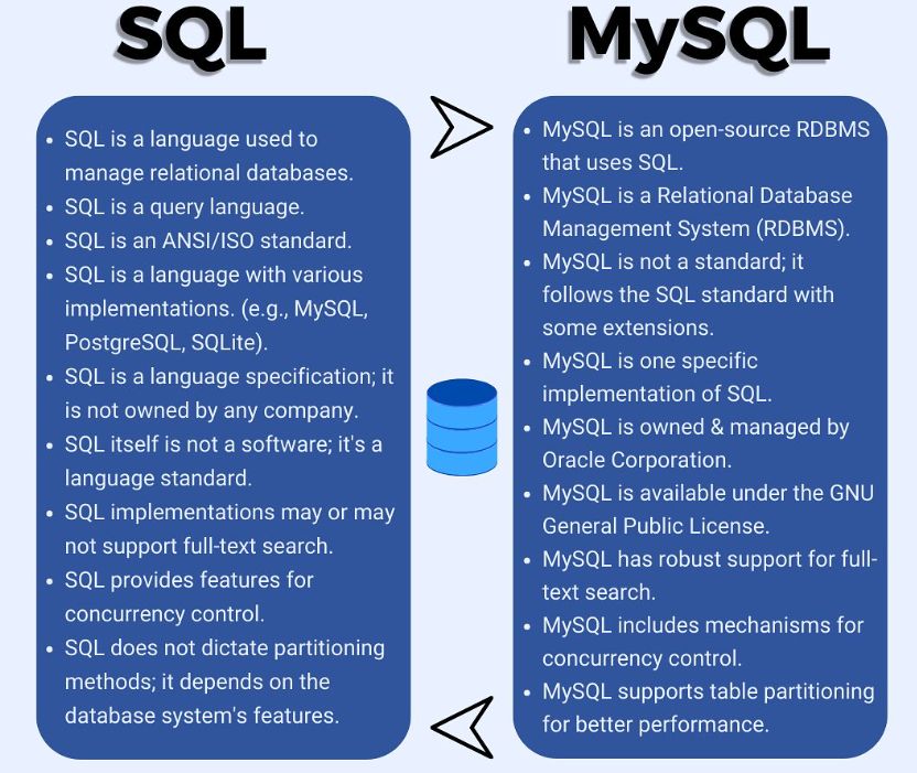Karmandeep kaur on LinkedIn: SQL and MySQL are like two sides of the ... Karmandeep kaur on LinkedIn: SQL and MySQL are like two sides of the ...
