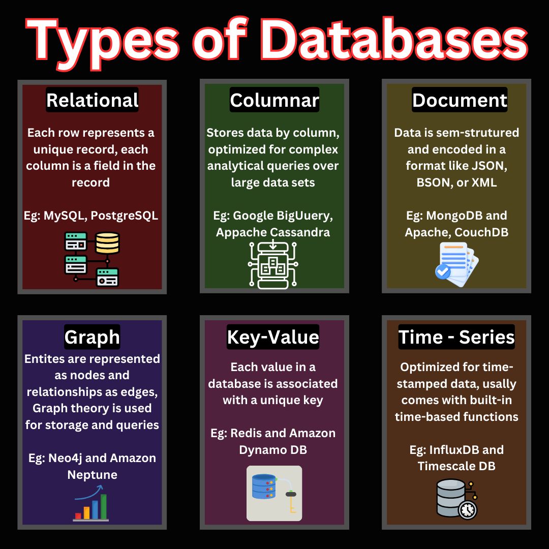 Yogesh Pandey on LinkedIn: #datamanagement #database #sql #nosql # ... Yogesh Pandey on LinkedIn: #datamanagement #database #sql #nosql # ...