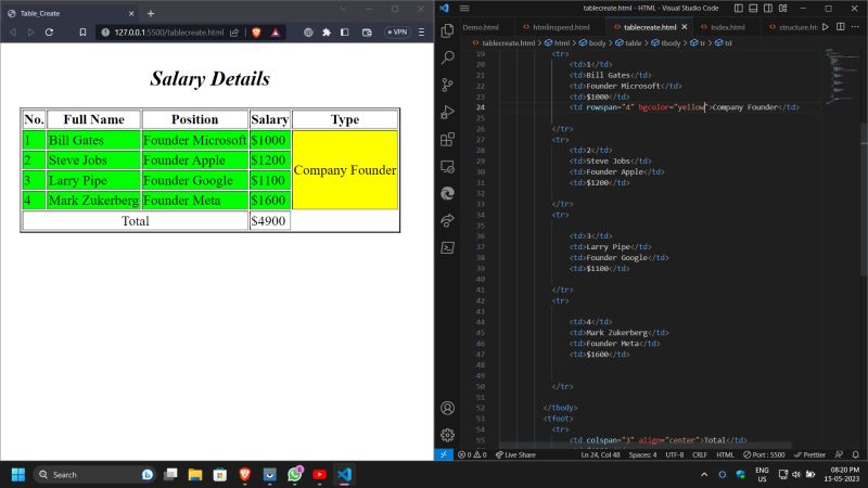 Shiba Prasad Swain on LinkedIn: #learning #webdevelopment #html #htmltables Shiba Prasad Swain on LinkedIn: #learning #webdevelopment #html #htmltables